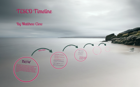 TESCO Timeline by Matthew Clow on Prezi