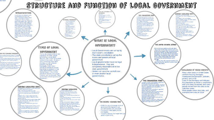 Structure and Function of Local Government by ally herron on Prezi