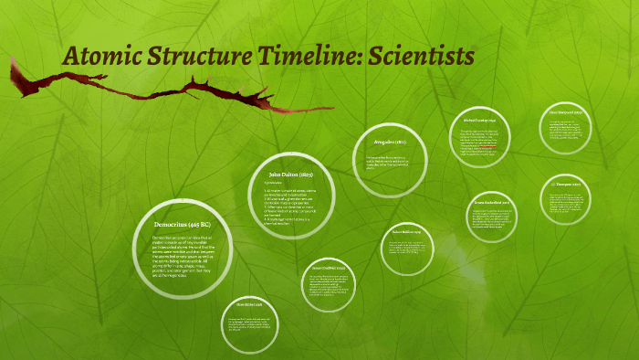 Atomic Structure Timeline: Scientists by Madeleine Ashton on Prezi