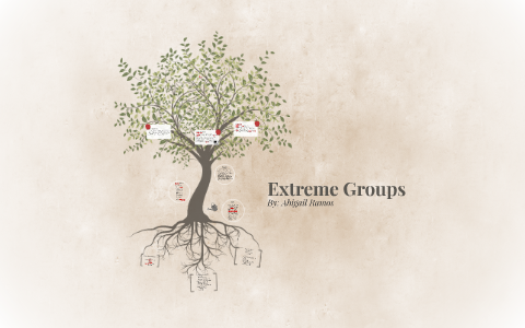 Extreme Groups by Abi Ramos on Prezi
