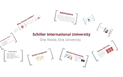 Degree Programs SIU by Schiller International University on Prezi
