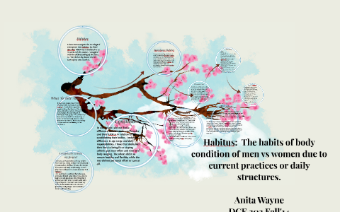 Habitus: The Habits of Men vs Women in relaton to body conditioning by ...