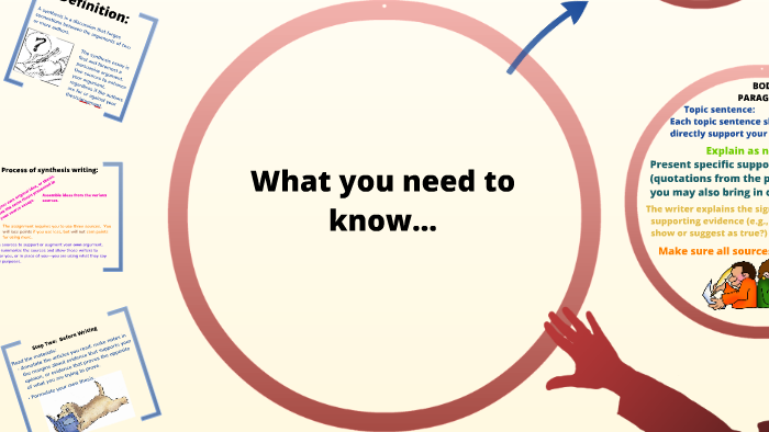 Writing a Synthesis Essay by Valerie Lotz on Prezi