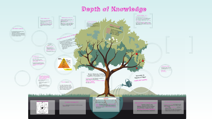 DOK and Blooms Explained by R Sil on Prezi