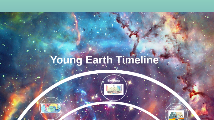 Young Earth Timeline by Nolan Park on Prezi