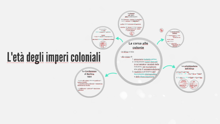 L'età degli imperi coloniali by Valentina Candusso on Prezi