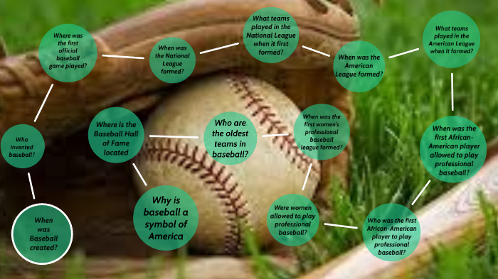 baseball timeline by yairin ramirez on Prezi