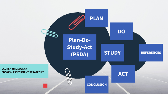 Module 4 Application- ED5023 by Lauren Hrusovsky on Prezi