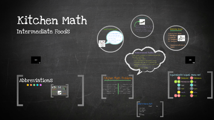 Kitchen Math by Lauren Brentlinger