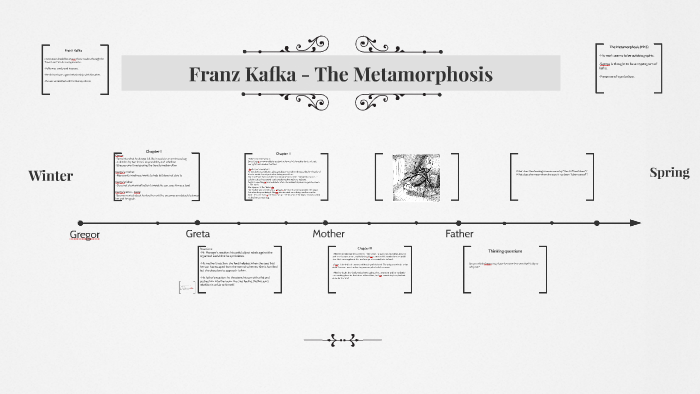 Franz Kafka - The Metamorphosis by Syl'sPrezisPage on Prezi