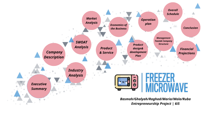 freezer microwave by Basmah Mohamad on Prezi