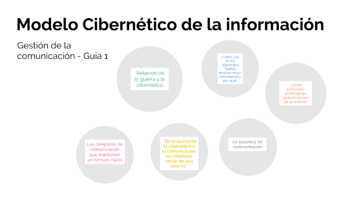 Modelo Cibernético de Información by Alejandra Alvarado Roldán on Prezi