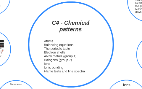 C4 - Chemical patterns by Tom Rawling on Prezi