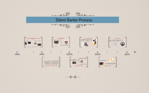 Silent Barter Process by GeAnn Santos on Prezi