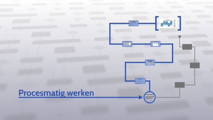Procesmatig werken by on Prezi
