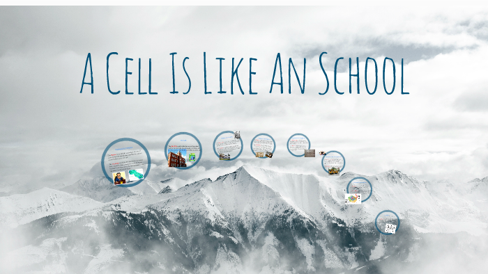 Cell analogy project : A Cell Is Like A School by Cyrenitie Holland on ...