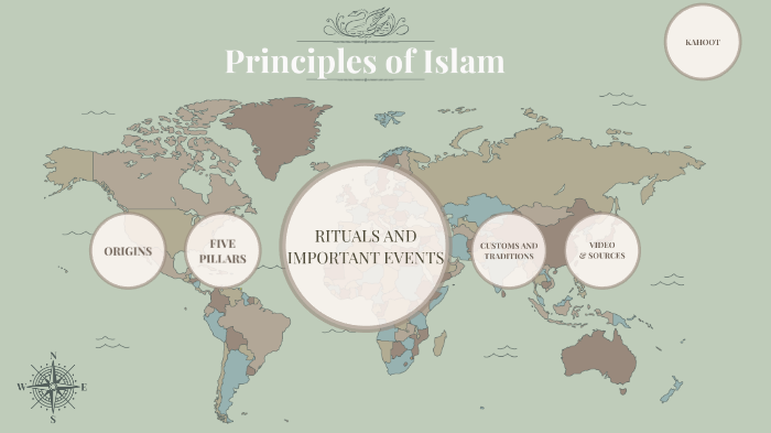 Life of Pi- Principles of Islam by Caroline Weston on Prezi