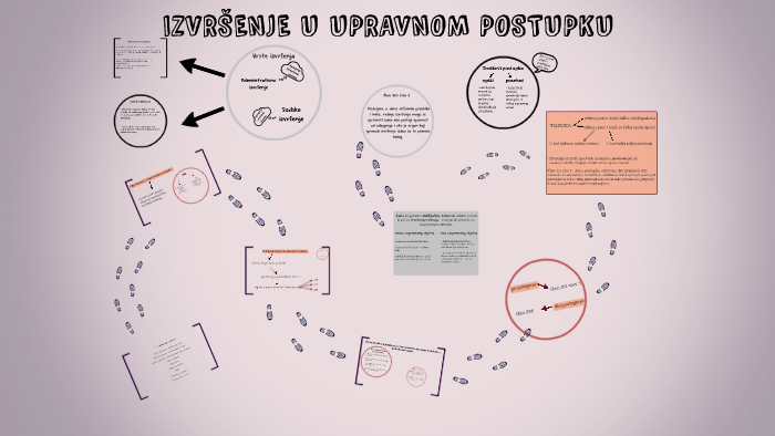 IZVRŠENJE U UPRAVNOM POSTUPKU by Kristina Vujadinovic on Prezi