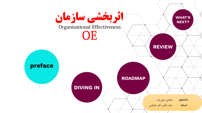 نظریه سازمان by MOJTABA Rajabi on Prezi