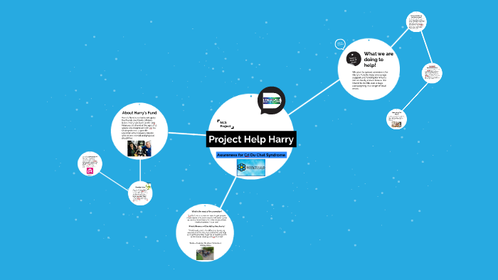 Project Help Harry by rachelle cooley on Prezi