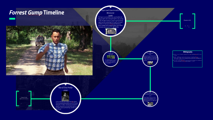 Forrest Gump Timeline by Rebecca Cary on Prezi