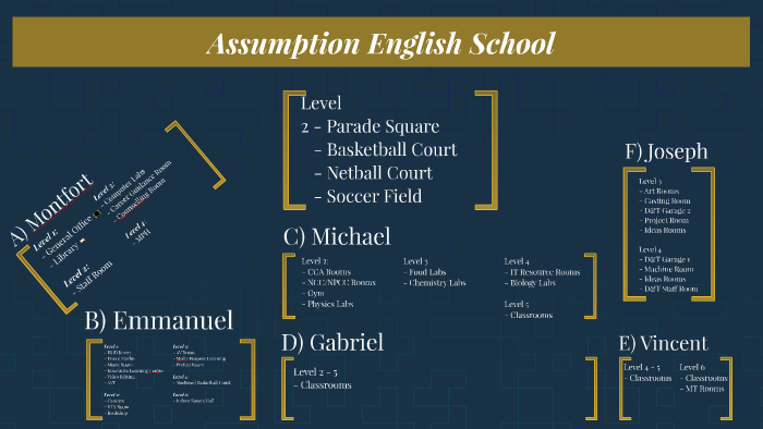Assumption English School by jeff ho on Prezi