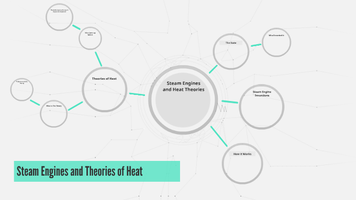 Steam Engines and Theories of Heat by elysa crough on Prezi