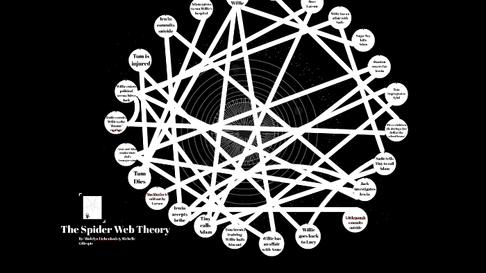 The Spider Web Theory by michelle gillespie on Prezi