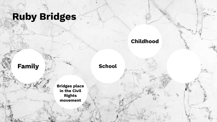 Ruby Bridges by Ruby Quintero on Prezi