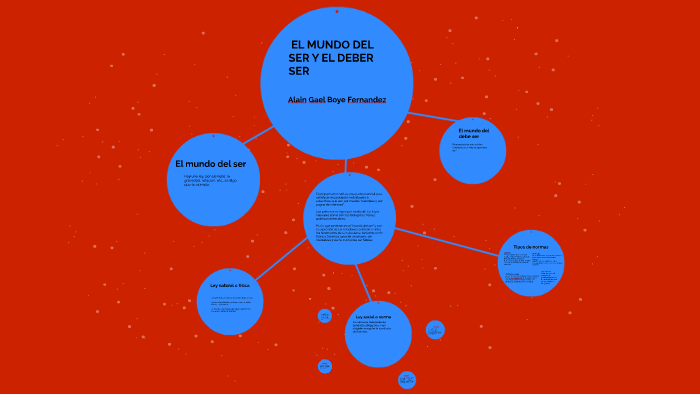 EL MUNDO DEL SER Y EL DEBER SER by Jazmín Yazbeck Martínez López on Prezi