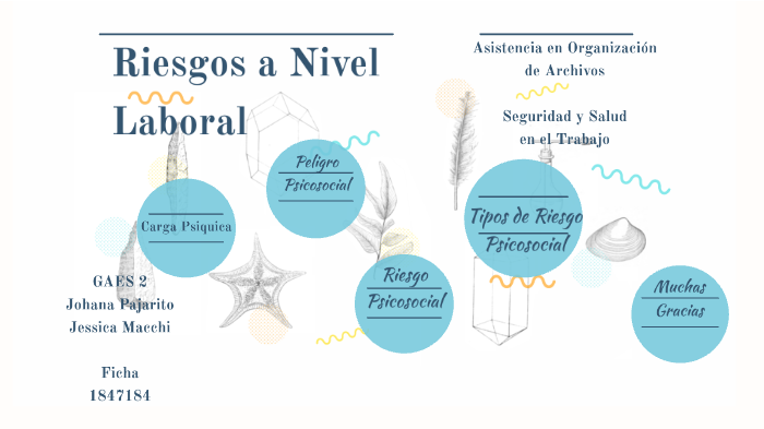 RIESGOS A NIVEL LABORAL by Jessica Macchi on Prezi