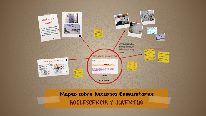 Mapeo sobre Recursos Comunitarios by Nancy Condori on Prezi