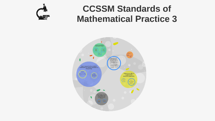 CCSSM Standards for Mathematical Practice by Taylor Provax on Prezi