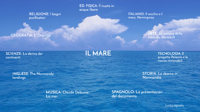 MAPPA SUL MARE by emilia agnello on Prezi