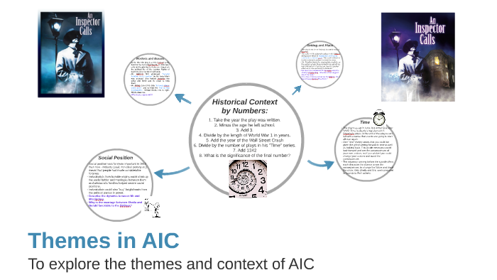 Themes in AIC by Laura Mathews on Prezi