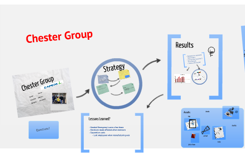 CAPSIM Chester by Dan Diehl on Prezi