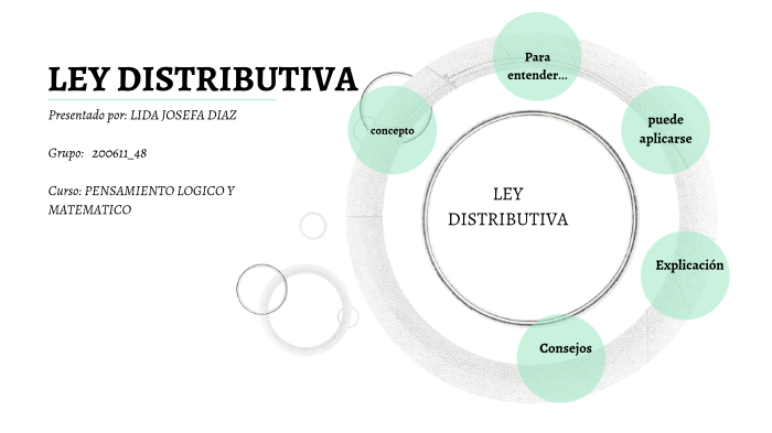LEY DISTRIBUTIVA by Lida Josefa Diaz romero on Prezi
