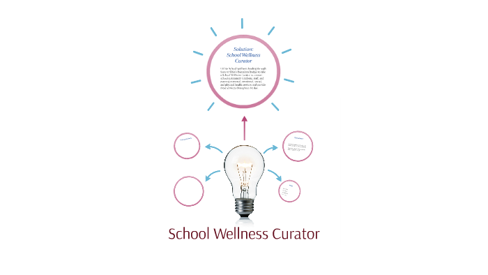 School Wellness Curator by Devin Pollick on Prezi