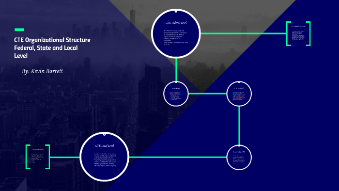 CTE Organizational Structure by Kevin Barrett on Prezi