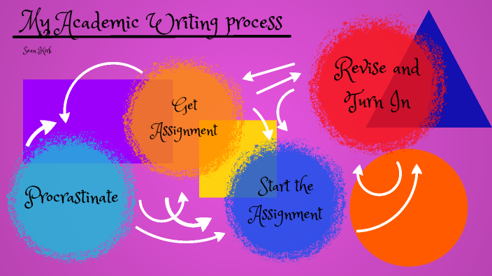 My Academic Writing process by Sean Kirk on Prezi