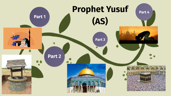 Prophet Yusuf (AS) by h h on Prezi Next