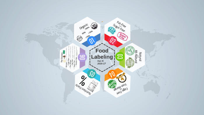 PBL Presentation - Food Labeling by Aether Ace on Prezi