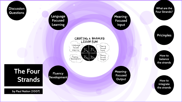 The Four Strands by Paul Nation by Katherine Murphy on Prezi