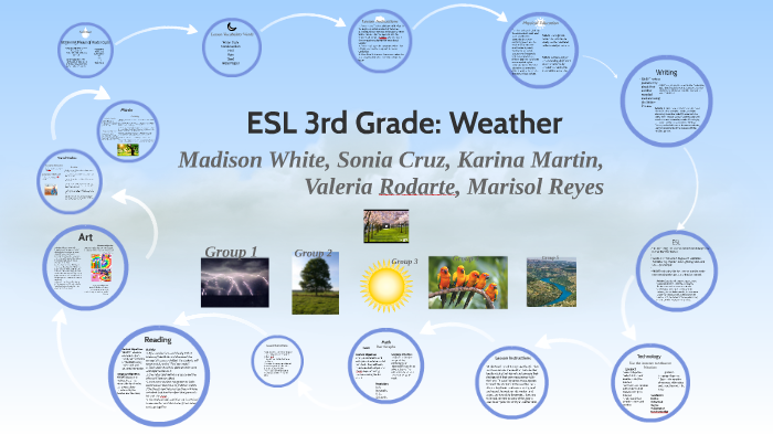 ESL 3rd Grade: Weather by Valeria Rodarte on Prezi