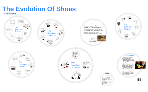 The Evolution Of Shoes by Frantastic Me on Prezi