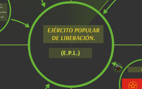 EJERCITO POPULAR DE LIBERACION. by Daniela Moreno on Prezi