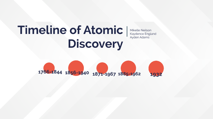 Timeline of Atomic Discovery by Mikelle` Neilson on Prezi
