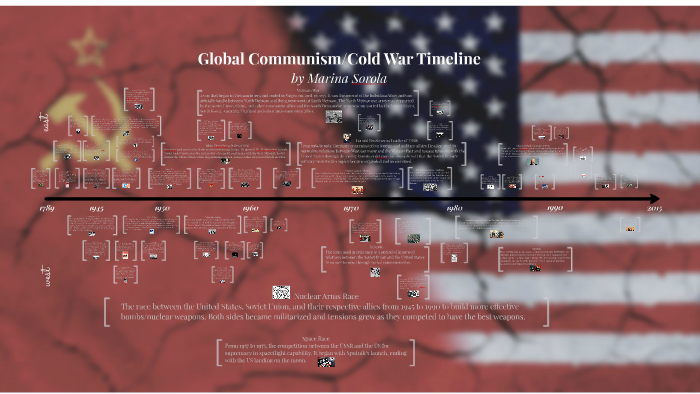 Global Communism/Cold War Timeline by Marina Sorola on Prezi