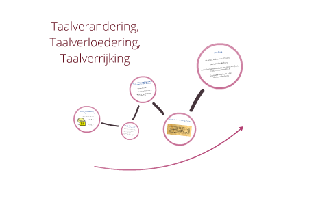 Taalverandering, nederlands by aime hermse on Prezi
