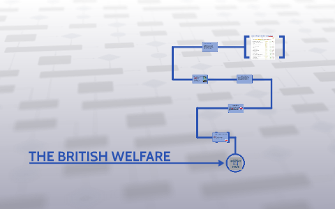 Social Welfare of Great Britain by on Prezi
